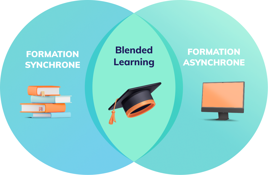 Qu’est-ce que le blended learning